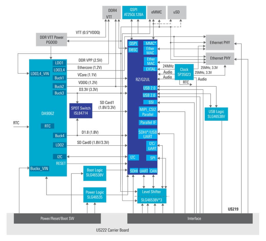 SMARC System for Single-Core Cortex-A55 MPU - Renesas | Mouser