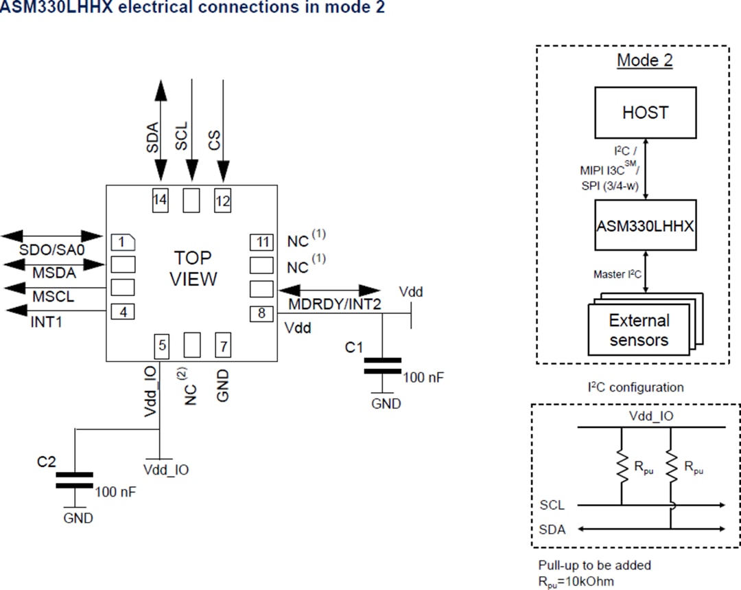 ASM330LHHX Auto 6-axis ML Core Inertial Module - STMicro | Mouser
