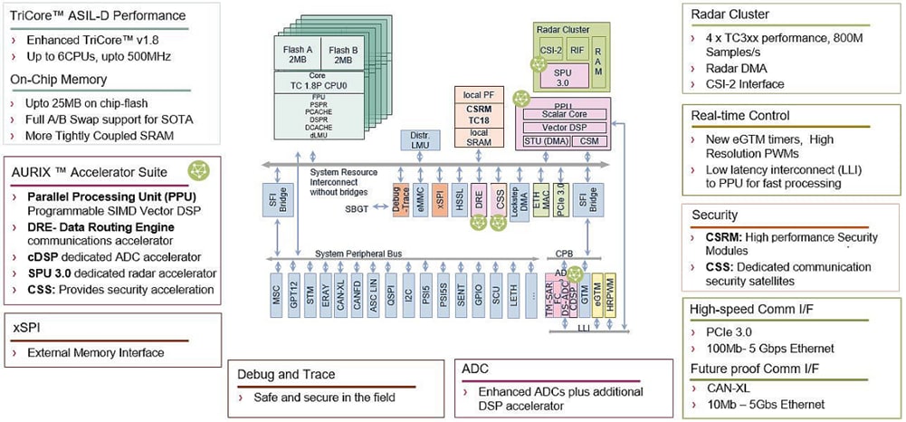 AURIX™ TC4x 32-bit TriCore™ Microcontrollers - Infineon Technologies ...