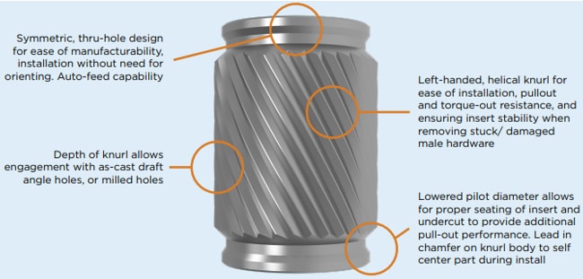 CastSert™ Threaded Inserts - PEM | Mouser