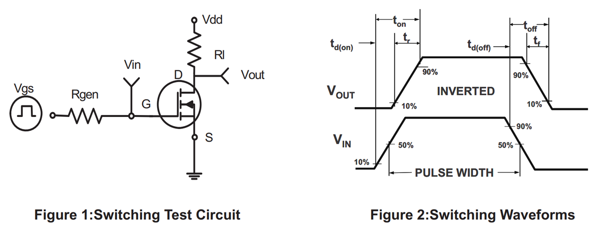 2N7002KV AEC-Q101 N-Channel Power MOSFET - Rectron | Mouser