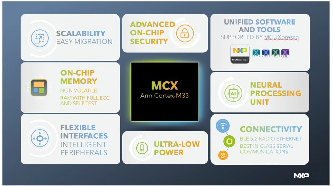 MCX A Essential Microcontrollers - NXP Semiconductors | Mouser