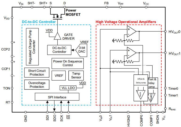 HV56020 Dual 250V Haptic Drive Amp Array w/ Boost - Microchip Technology | Mouser