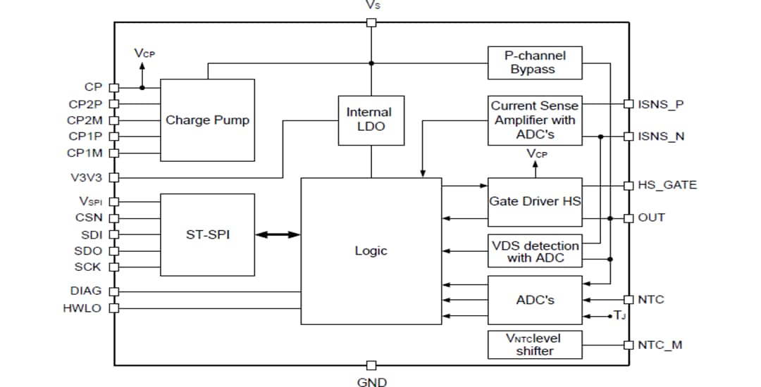 VNF1048F Automotive High-Side Switch Controller - STMicro | Mouser