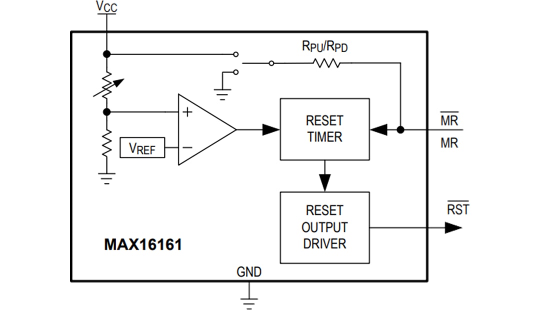 MAX16161 nanoPower Supply Supervisor - Analog Devices / Maxim ...