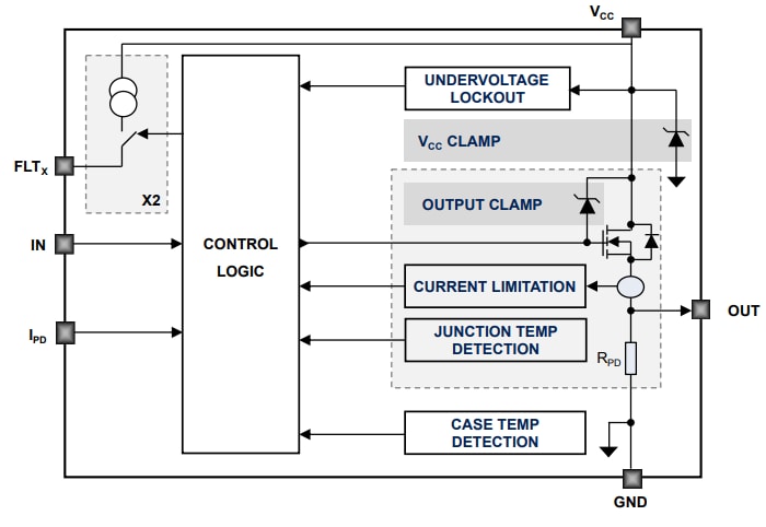 IPS1025H, IPS1025H-32, & IPS1025HF Switch ICs - STMicro | Mouser