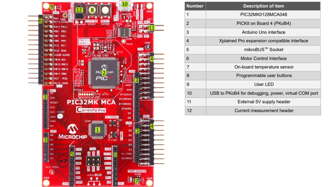 PIC32MK MCA Curiosity Pro Board (EV15D86A) - Microchip Technology | Mouser