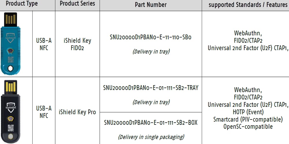 iShield Key Hardware Authenticators - Swissbit | Mouser