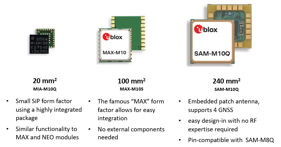 M10 Standard Precision GNSS Platform - u-blox | Mouser