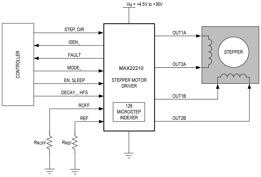 MAX22210 Stepper Motor Driver - Analog Devices / Maxim Integrated | Mouser