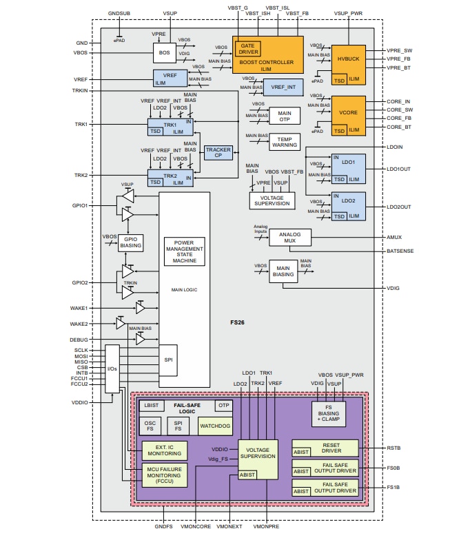 FS26 Safety System Basis Chips - NXP Semiconductors | Mouser
