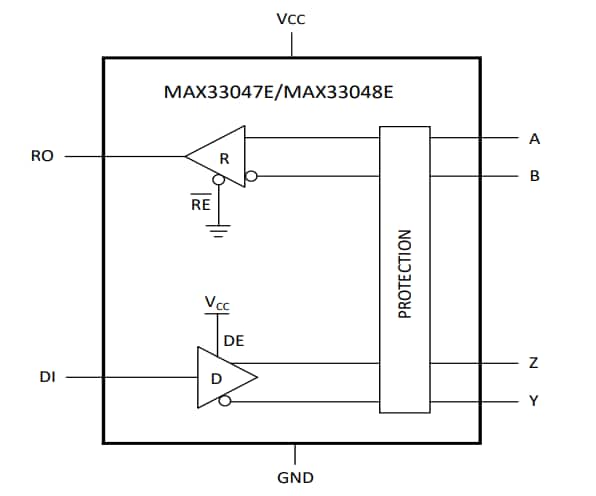 MAX33048E RS-485/RS-422 Transceivers - Analog Devices / Maxim Integrated | Mouser