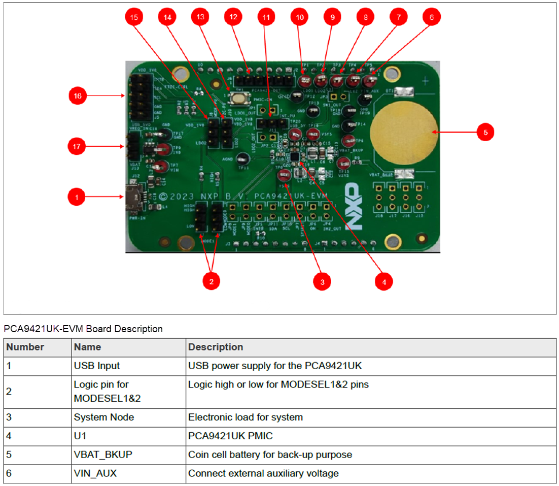PCA9421UK-EVM Evaluation Board - NXP Semiconductors | Mouser