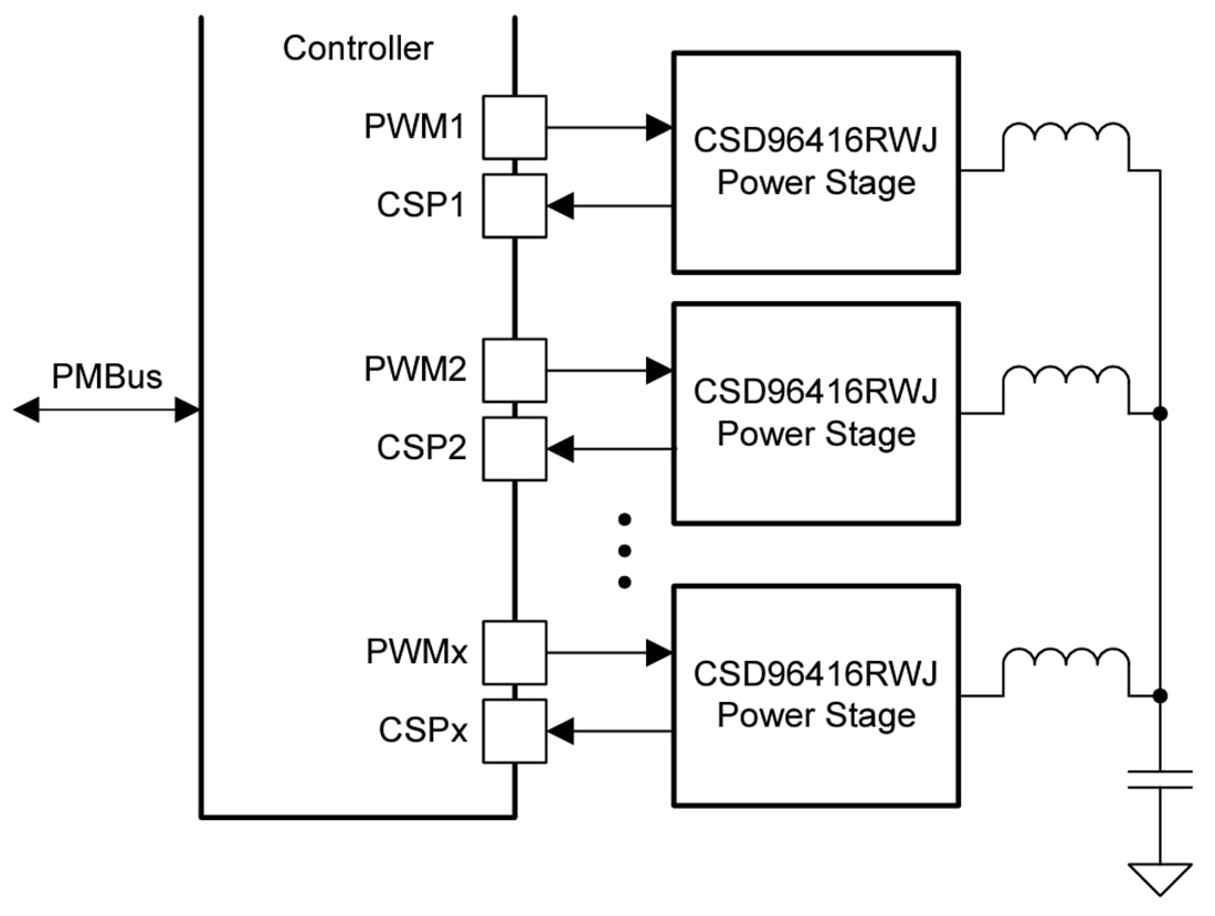 CSD96416 Synchronous Buck NexFET Power Stage - TI | Mouser