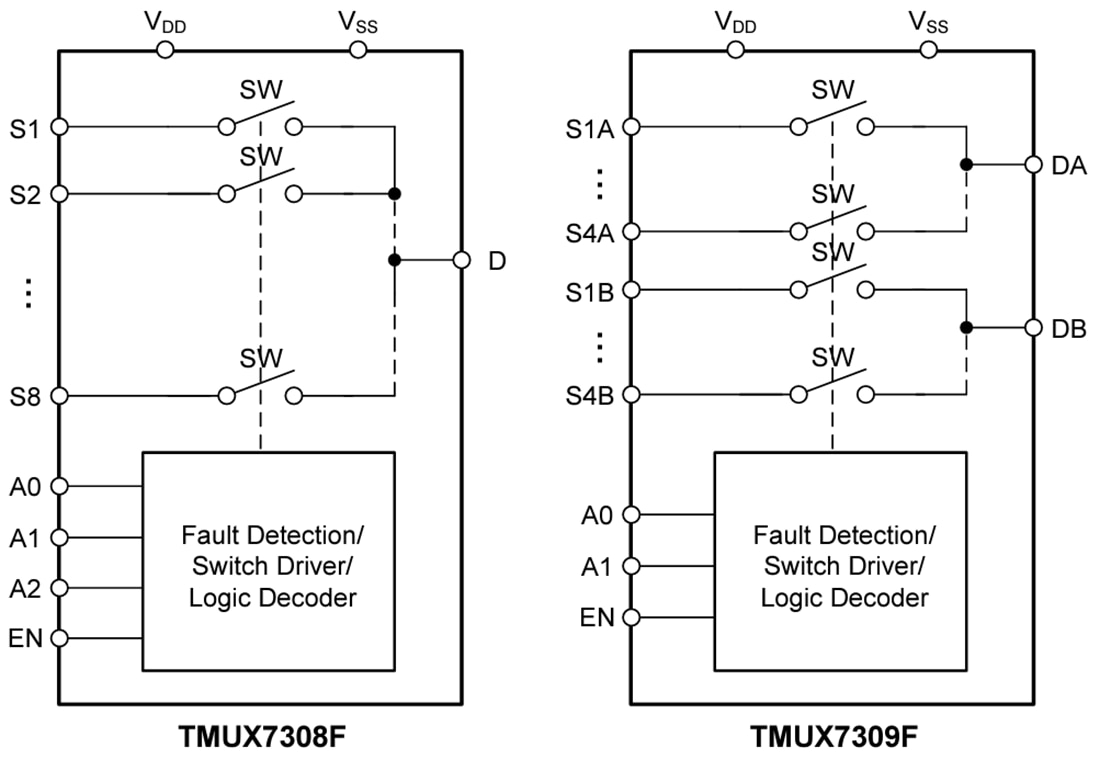 TMUX7308F/TMUX7309F Analog Multiplexers - TI | Mouser