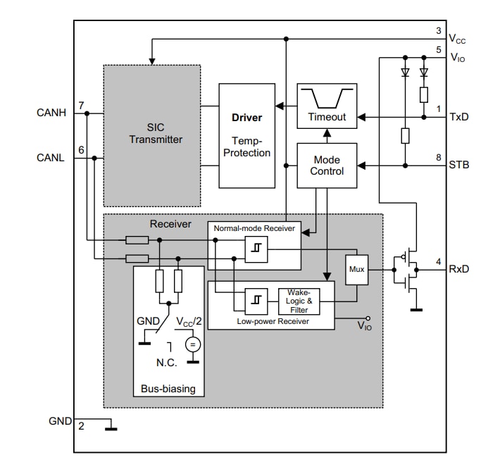 TLE937x Automotive CAN Transceivers - Infineon Technologies | Mouser