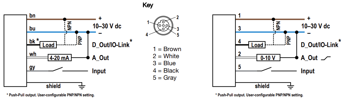 L-GAGE® LM Laser Sensors - Banner Engineering | Mouser
