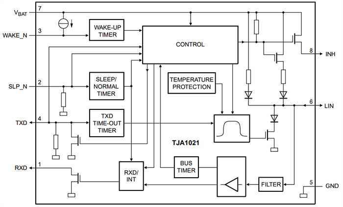TJA1021 LIN Transceivers - NXP Semiconductors | Mouser
