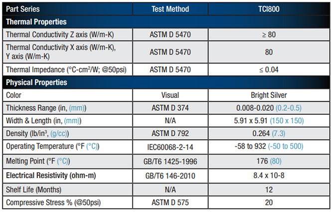TCI Composite Indium Sheet - LeaderTech | Mouser