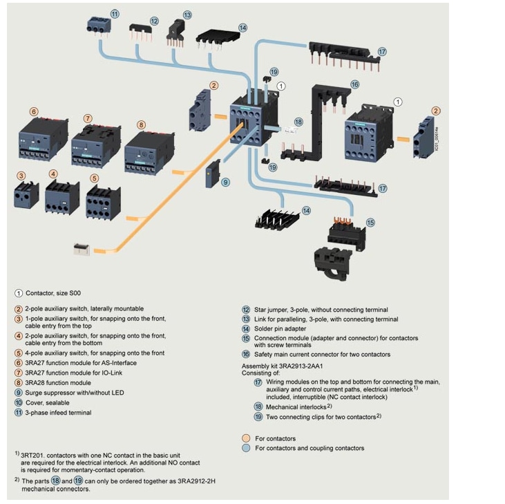 SIRIUS 3RT2 Power Contactors - Siemens | Mouser