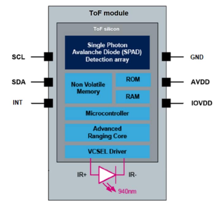 VL53L8CH Time-of-Flight (ToF) Sensor - STMicro | Mouser