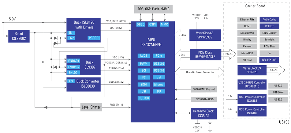 High-Performance HMI System - Renesas | Mouser