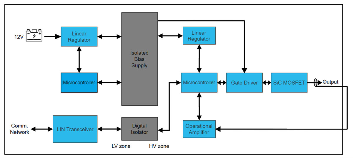 High-Voltage Auxiliary E-Fuse Reference Design - Microchip Technology ...