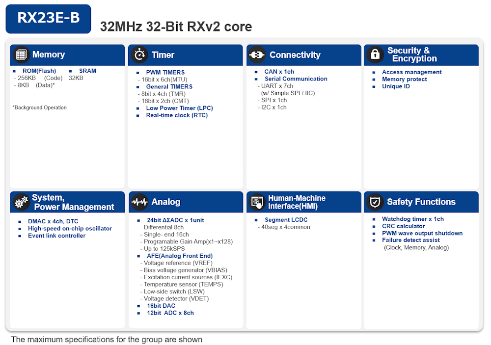 RX23E-B MCUs - Renesas | Mouser