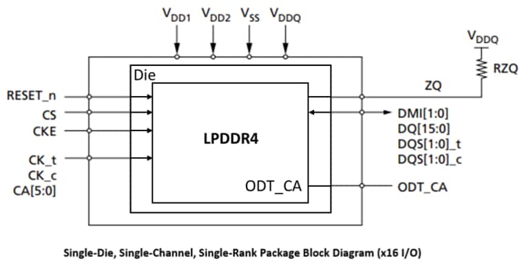 LPDDR4 DRAM Devices - Kingston | Mouser