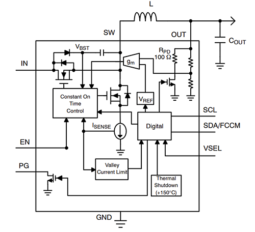 FAN53730 Digitally Programmable COT Buck Regulator - onsemi | Mouser