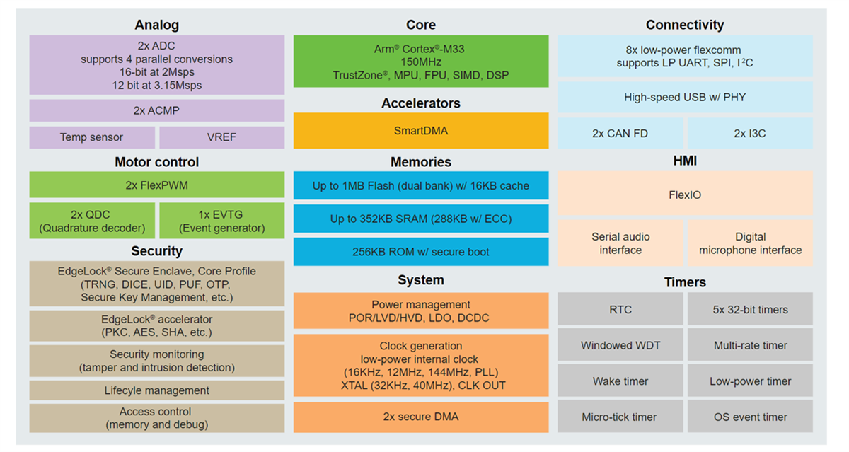 MCX N23x Highly Integrated MCUs - NXP Semiconductors | Mouser