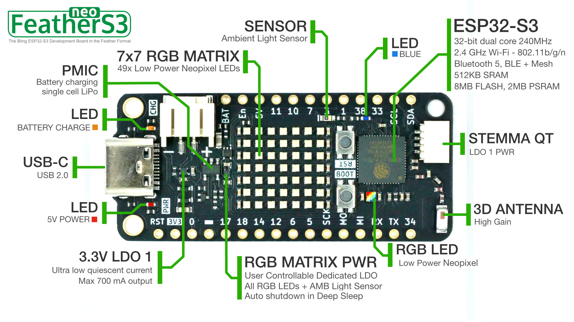 FeatherS3 Neo - Unexpected Maker | Mouser