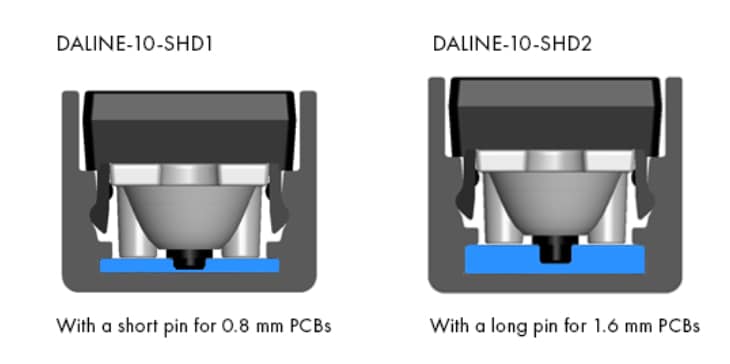 DALINE-10 Dark Light Solutions - Ledil | Mouser