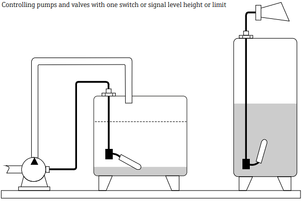 Liquifloat FTS20 Point Level Switches - Endress+Hauser | Mouser