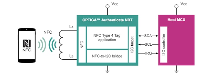 NBT2000 OPTIGA™ NBT NFC Bridge Tag - Infineon Technologies | Mouser