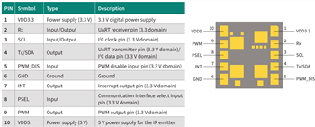 PASCO2V15 XENSIV™ PAS CO2 5V Sensor - Infineon Technologies | Mouser