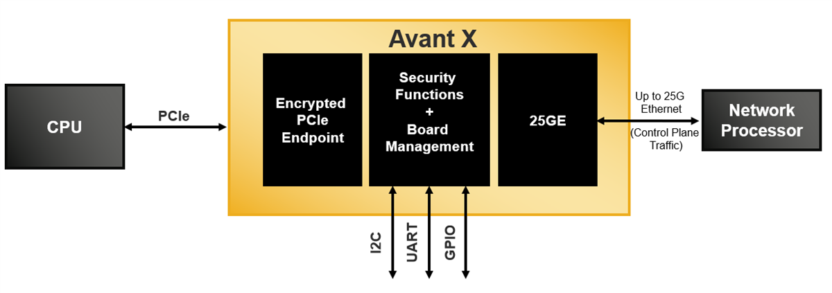 Avant-X High-Speed Mid-Range FPGAs - Lattice Semiconductor | Mouser