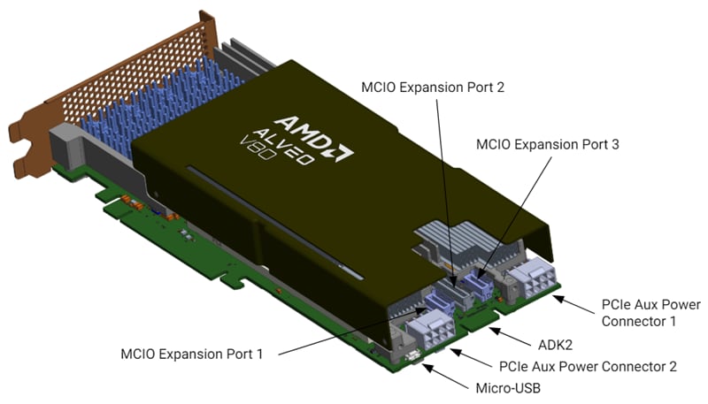 Alveo™ V80 Compute Accelerator Card - AMD / Xilinx | Mouser