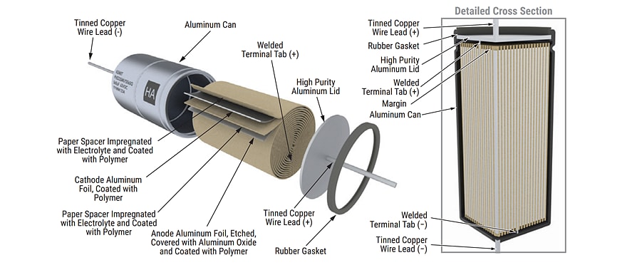 PHS225 & PHV225 Hybrid Crown SMD Capacitors - KEMET | Mouser