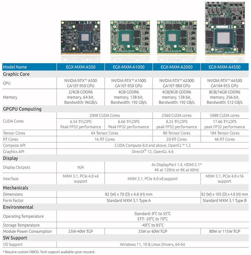 Nvidia RTX Embedded MXM Modules - ADLINK | Mouser Nvidia RTX Embedded MXM Modules - ADLINK | Mouser
