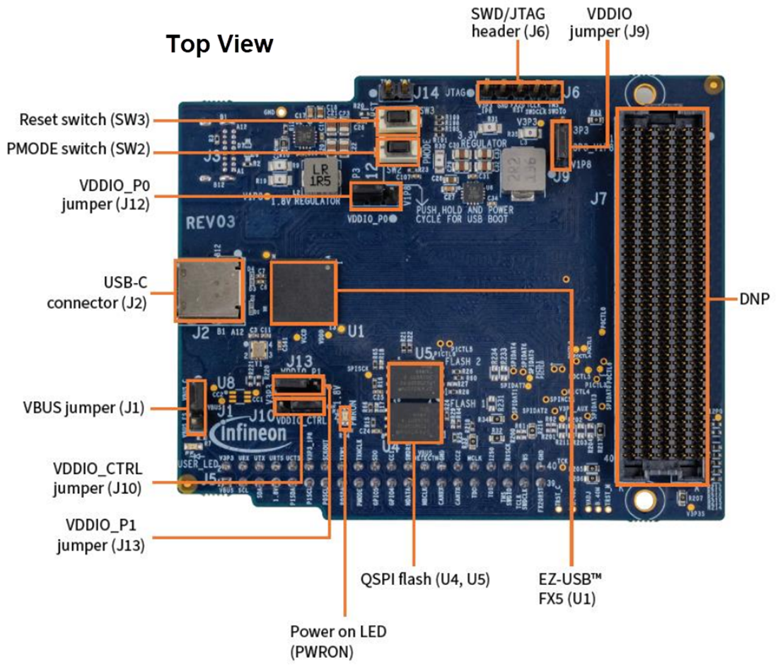EZ-USB™ FX5 Development Kit (DVK) - Infineon Technologies | Mouser