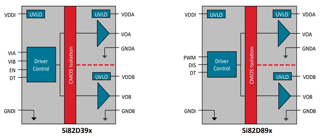 Si82Dx Isolated Gate Drivers - Skyworks Solutions Inc. | Mouser