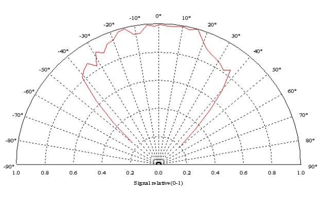 MTE2x MWIR Infrared Emitters - Marktech Optoelectronics | Mouser