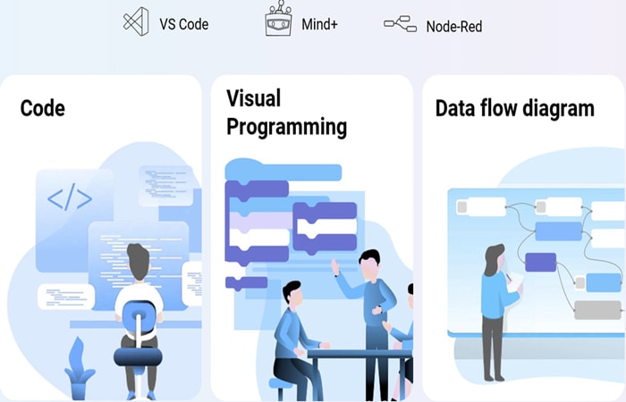 UNIHIKER M10 IoT Python Single Board Computer - DFRobot | Mouser