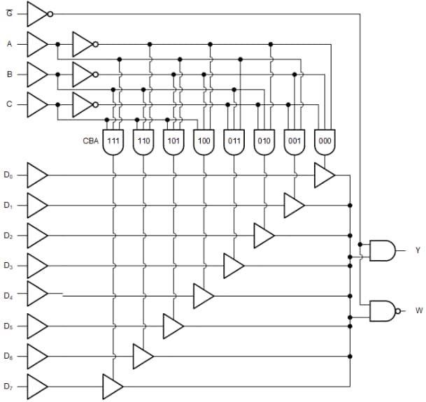 SN74AC151-Q1 Automotive Data Selector/Multiplexers - TI | Mouser