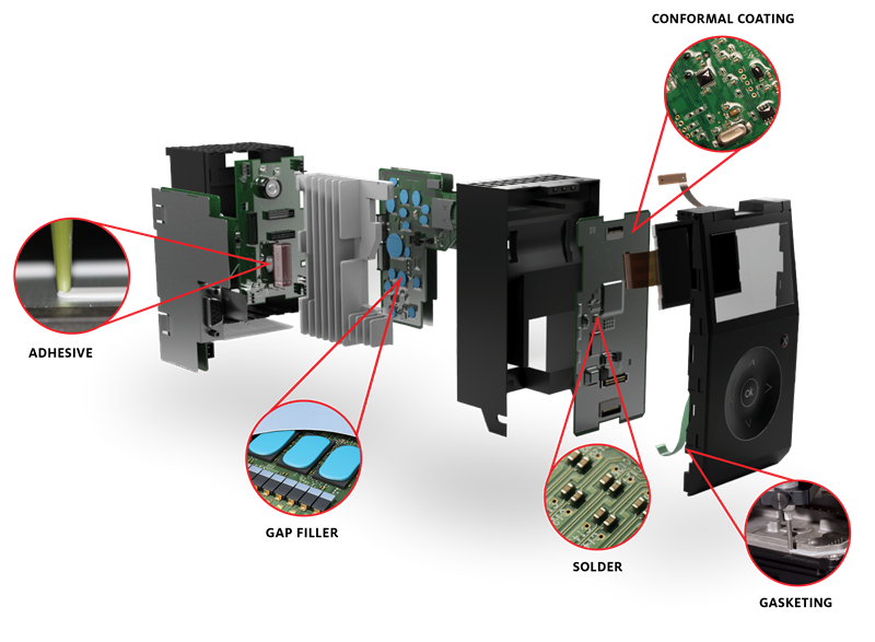 Industrial Automation - Bergquist | Mouser