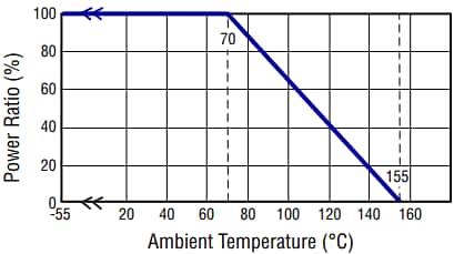 CRN Low Ohmic Metal Film Resistors - Bourns | Mouser