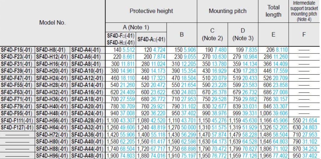 SF4D-H20 Safety Light Curtains - Panasonic Industrial Automation | Mouser