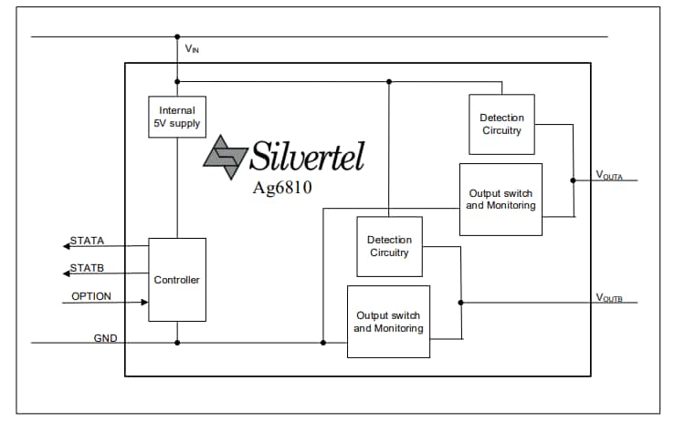Ag6810 Power Sourcing Equipment Modules - Silvertel | Mouser