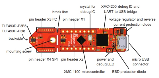 TLE493D-P3XX-MS2GO 3D 2Go Evaluation Kit - Infineon Technologies | Mouser